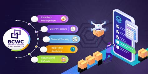 Microsoft Dynamics365 Business Central Woocommerce Integration On Linkedin Bcwoocommerce