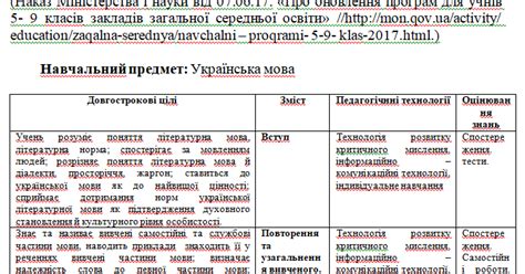 Індивідуальний навчальний план для учня 7 класу з ООП Інші методичні матеріали Спеціальна та
