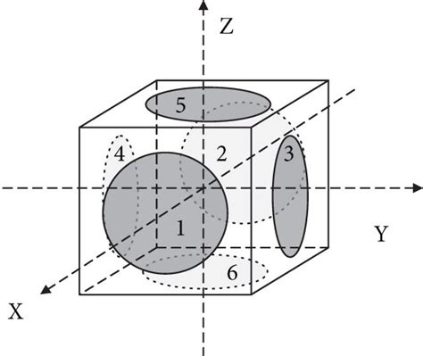A Probe Structure Diagram Of The Electric Field Measurement System