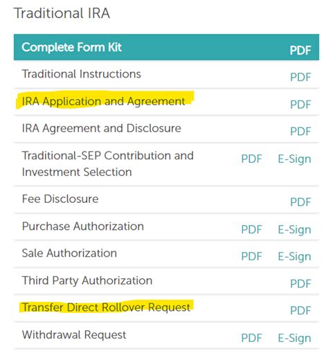 Ally Ira Shares Pulled Back And Drsd No Taxable Event Rsuperstonk