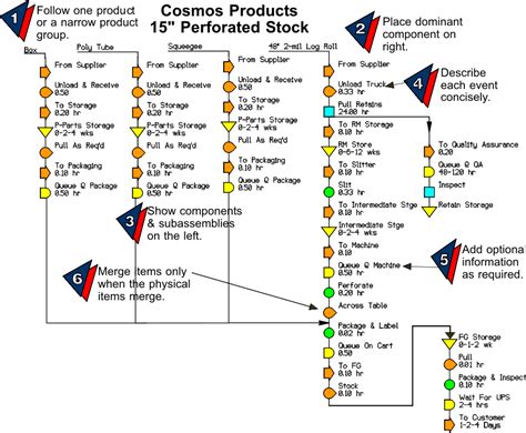 How To Map Your Process Strategos