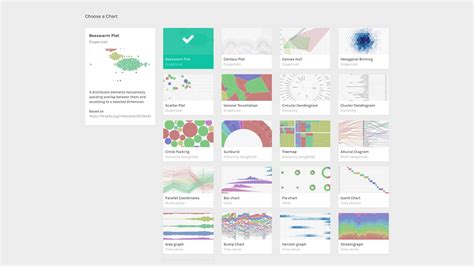 How To Make A Beeswarm Plot Rawgraphs 10 Rawgraphs