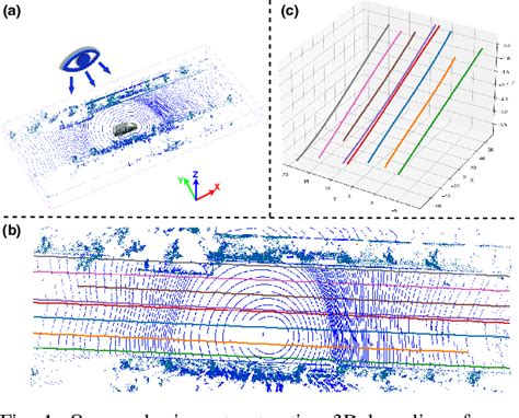 Figure 1 From Advancements In 3d Lane Detection Using Lidar Point Clouds From Data Collection