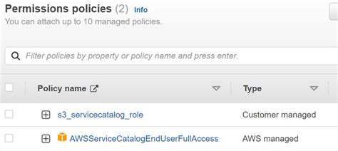 amal abraham on linkedin self service option for end users to request