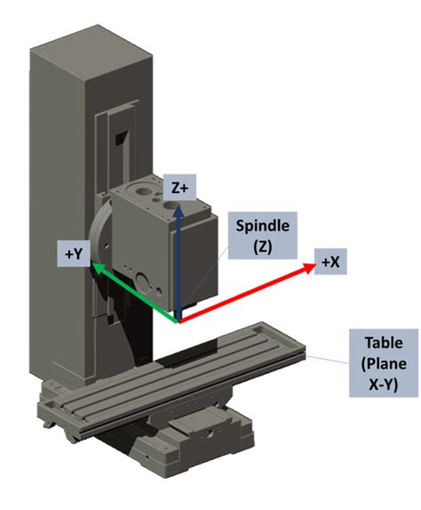 Getting Started With Cnc Milling Process Terms Workflow And Operations
