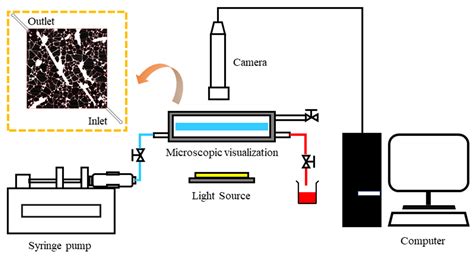 Quantitative Evaluation Of Residual Acid Invasion And Flowback In Fractured Vuggy Carbonate