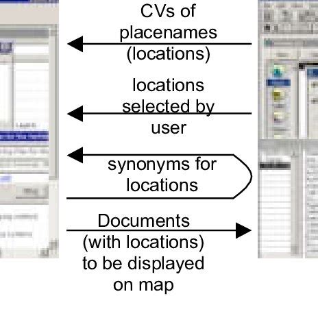 Functions Supported By Our Integration Download Scientific Diagram