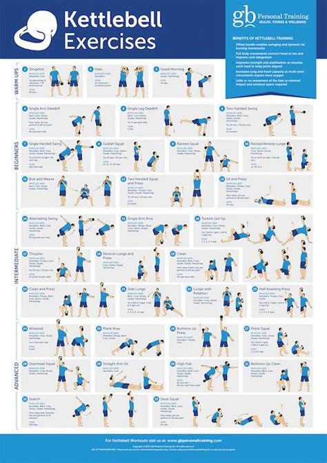 Kettlebell Exercises Chart