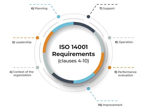 Iso 14001 Iso 14001 Foundation Certification Practice Test Geeks