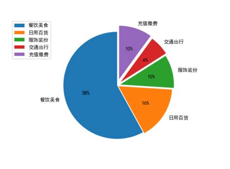 数据统计与分析基础 实验二 可视化绘图 Csdn博客