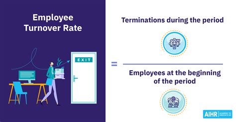 How To Calculate Employee Turnover Rate FREE Template AIHR
