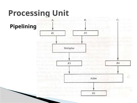 basic computer architecture slides num 3 ppt