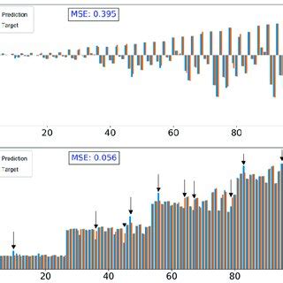 Comparison Between Prediction And Target Data Non Uniformity For All
