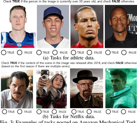 Figure 1 From A Worker Task Specialization Model For Crowdsourcing