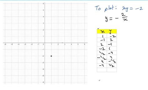 Solved Graph X Y 2