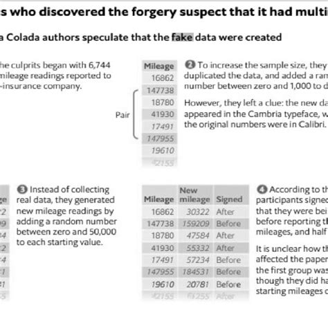 The Fake Data Stages In The Economist Issue Download Scientific Diagram