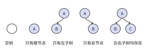 【数据结构】堆 堆的数据结构csdn csdn博客