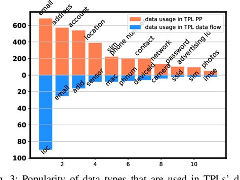 Figure 1 From Demystifying Privacy Policy Of Third Party Libraries In