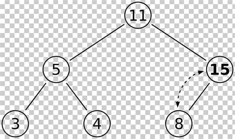 Binary Heap Heapsort Data Structure Min Max Heap Png Clipart Angle