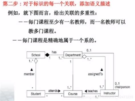 慕课软件工程第九章表达关系的术语—泛化、细化、依赖及如何使用a关联 B泛化 C细化 D依赖 Csdn博客