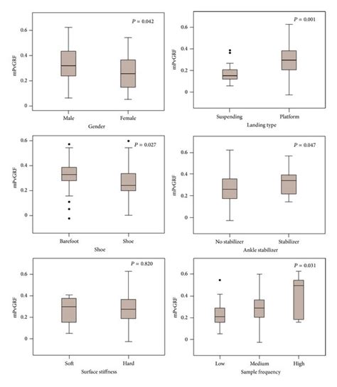 The Effects Of All Involving Factors On The Modified Peak Vertical Download Scientific Diagram