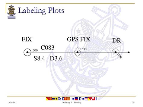 Ppt Piloting Compass Degrees Chart Plotting Relative Bearings