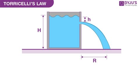 Torricellis Law Formula And Derivation Torricellis Theorem