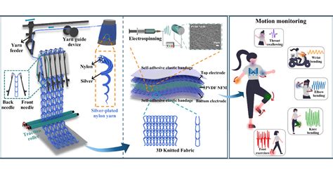 All Textile Piezoelectric Nanogenerator Based On 3d Knitted Fabric