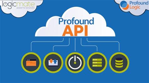Louise Eastwood On Linkedin Profound Api