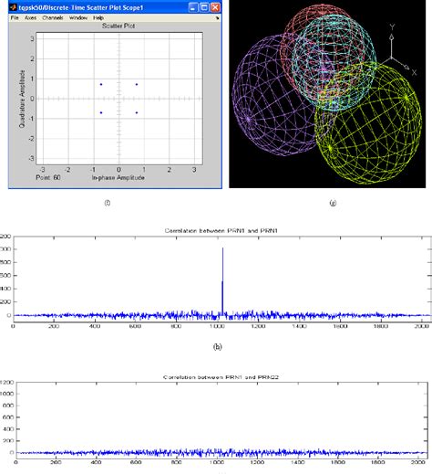 Figure 2 From Time Synchronizing Signal By Gps Satellites Semantic Scholar