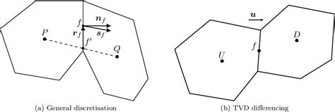 Figure 1 From Conservative Finite Volume Framework And Pressure Based Algorithm For Flows Of