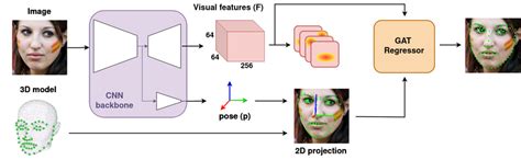 SPIGA Workflow Given As Inputs An Image And The Facial 3D Model The