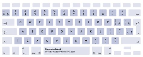 Deutsche Und Internationale Tastaturlayouts Im Vergleich N Daftsex Hd