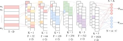 Figure 3 From Assertion Detection In Multi Label Clinical Text Using Scope Localization