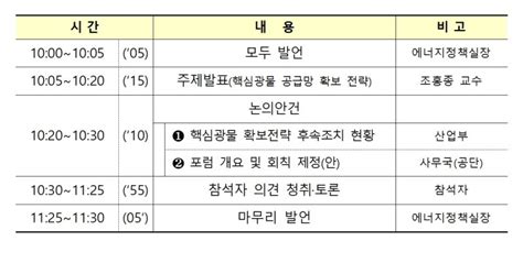 산업부 핵심광물 확보 민간 협의체 구축준비위 출범 파이낸셜뉴스