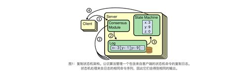 【译文】raft协议：in Search Of An Understandable Consensus Algorithm Extended