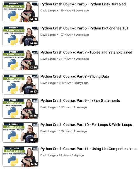 Python Machinelearning Datascience Analytics Businessanalytics