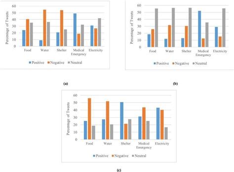 Dr Ritvik Khurana Pt On Linkedin Dataforgood