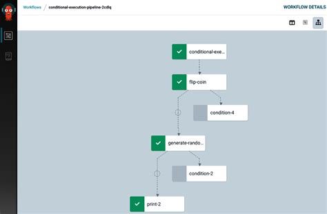4 Kubeflow Pipelines Kubeflow For Machine Learning Book