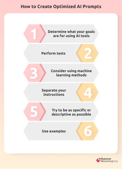 Tips Optimasi Prompt Image Ai Untuk Hasil Maksimal