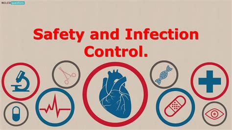 NCLEX Review On Safety And Infection Control YouTube