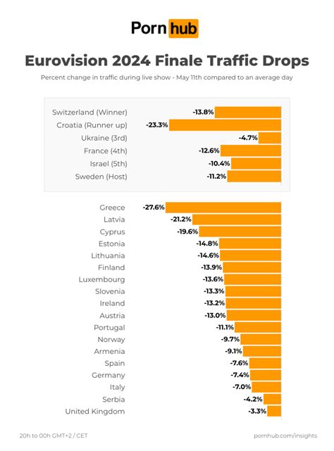 Eurovision Traffic Insights Pornhub Insights Eurovision Traffic Insights Pornhub Insights