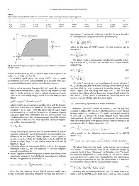 Pid Controller Auto Tuning Based On Process Step Response And Damping