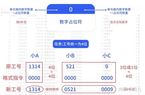 e3 表格规范处理 知乎