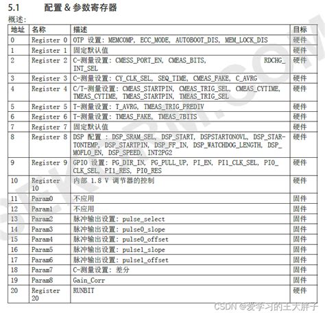 Pcap01介绍和stm32模拟spi驱动 Csdn博客