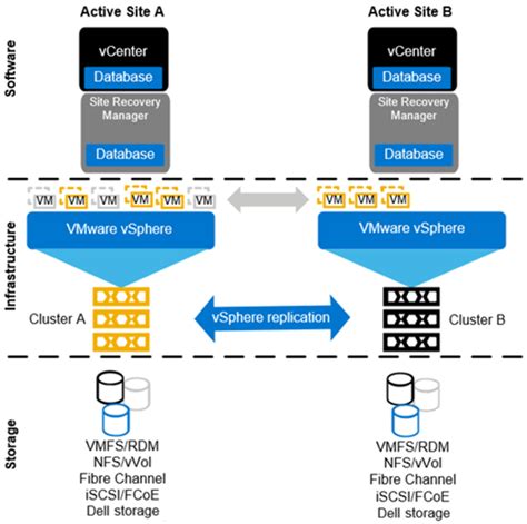 Vmware Vsphere Replication 6 1 Guide Vrogue Co