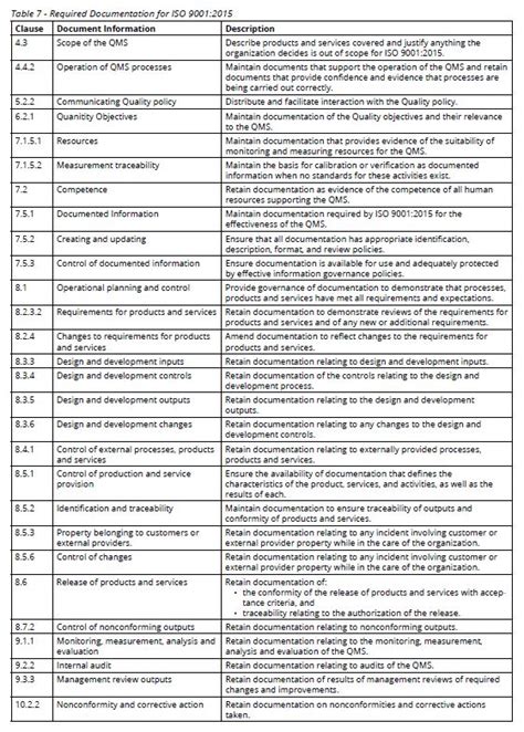 Iso Document Numbering Matespassa