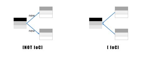 Spring 스프링 프레임워크