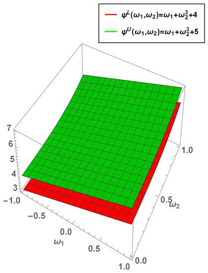 Mathematics Special Issue Systems Modeling Analysis And Optimization