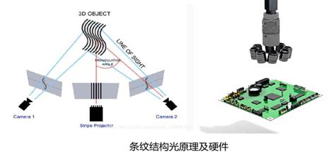 3D细微缺陷检测技术与应用